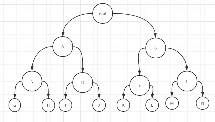STL 源码分析： RB_tree 红黑树（三） 插入和查找-CSDN博客