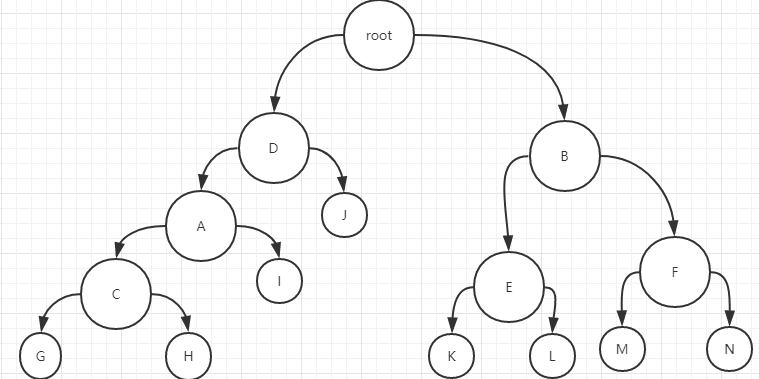 STL 源码分析： RB_tree 红黑树（三） 插入和查找-CSDN博客