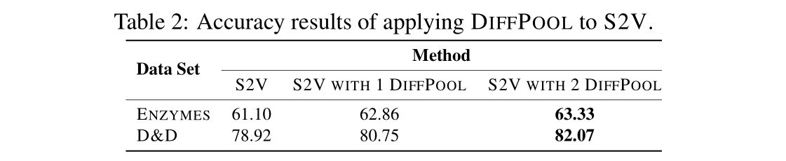 DIFFPOOL（Hierarchical Graph Representation）-CSDN博客