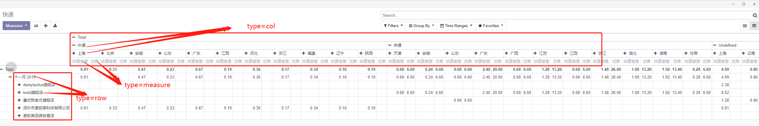 【视图】 odoo透视图(pivot)_odoo pivot-CSDN博客