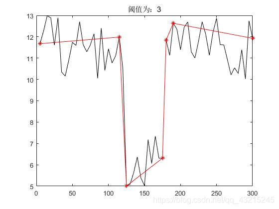 基于matlab的道格拉斯普克算法递归实现天津饭选手的博客 Csdn博客