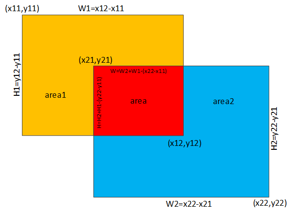 COCO数据集的使用笔记_coco2015测试集-CSDN博客