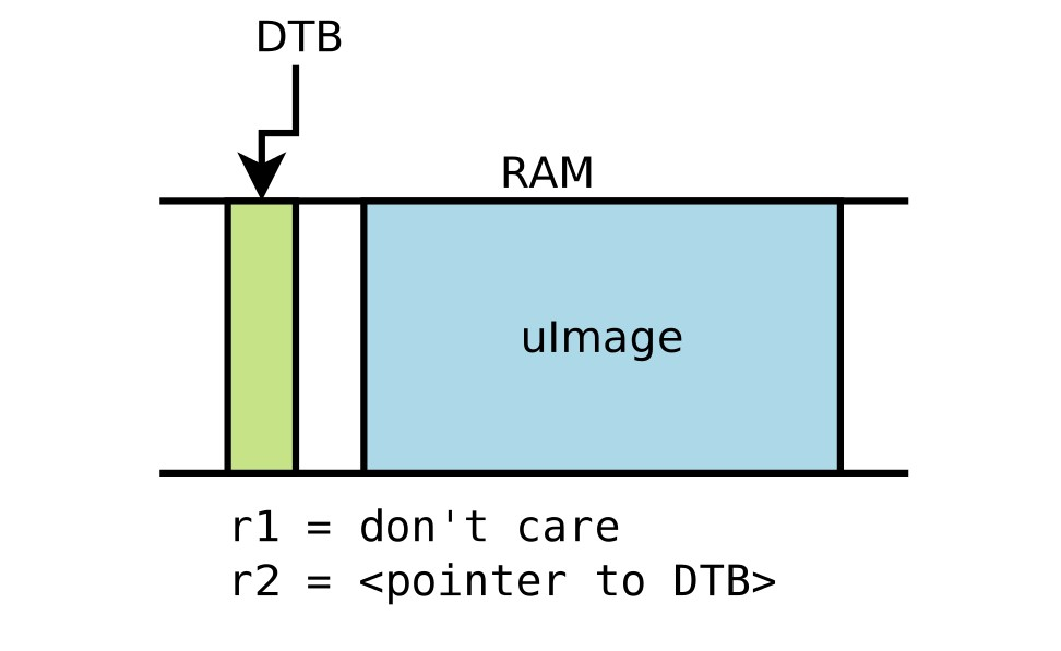 [Android O] [RK3399] -- Uboot 解析 parameter.txt 及 Uboot 向内核传递 DTB 分析_rk3399 uboot的分区-CSDN博客