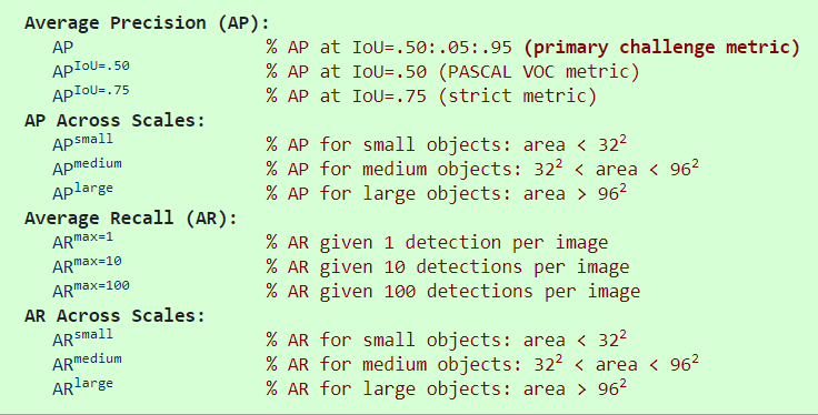 COCO数据集的使用笔记_coco2015测试集-CSDN博客