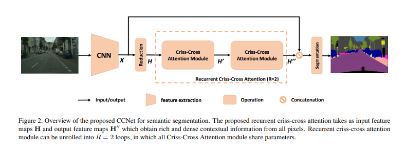 [注意力机制]--Non-Local注意力的变体及应用_nonlocal注意力-CSDN博客