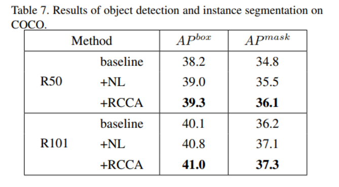 [注意力机制]--Non-Local注意力的变体及应用_nonlocal注意力-CSDN博客
