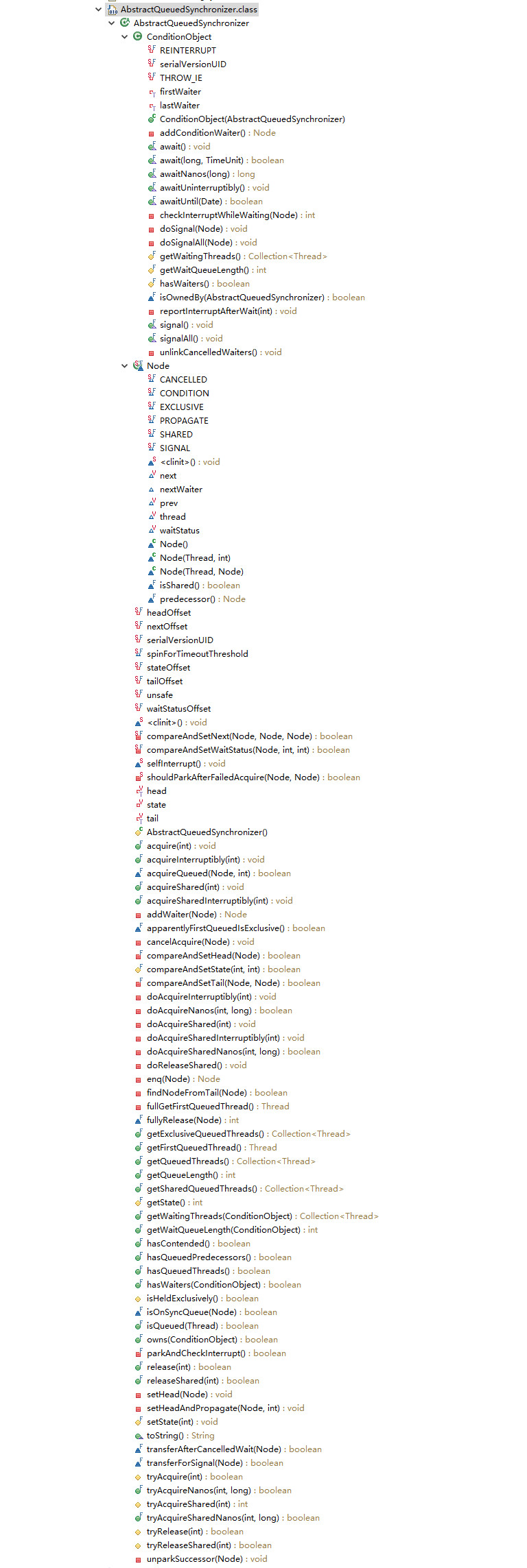 java之AQS使用解析-CSDN博客
