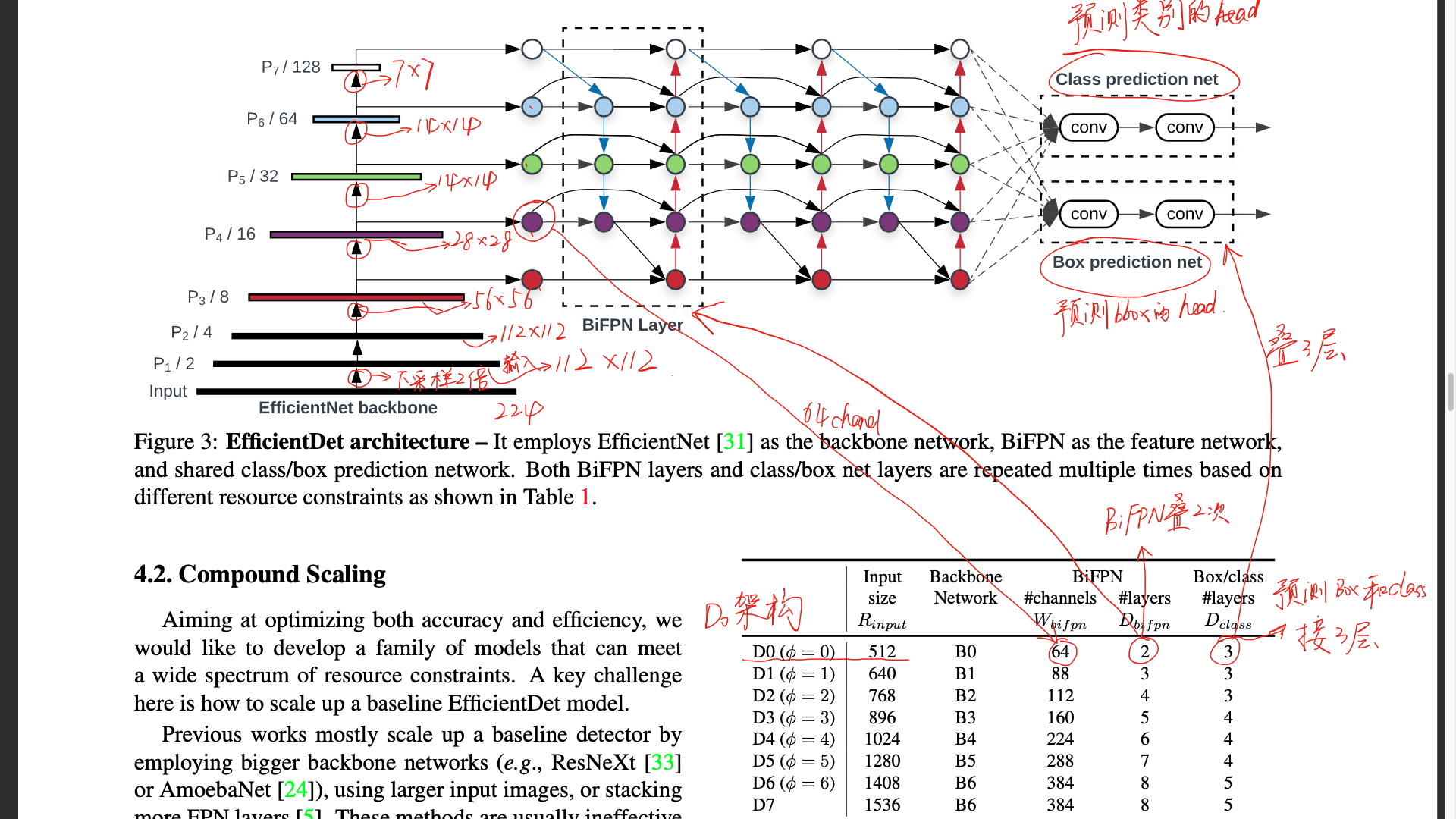 EfficientNet和EfficientDet总结_efficientnet几层特征图-CSDN博客