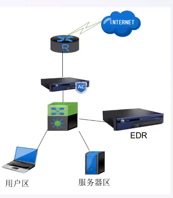终端检测响应EDR_深信服edr监控员工-CSDN博客