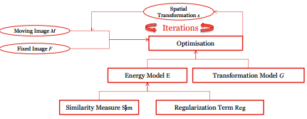 learn2reg-配准介绍_learn2reg介绍-CSDN博客