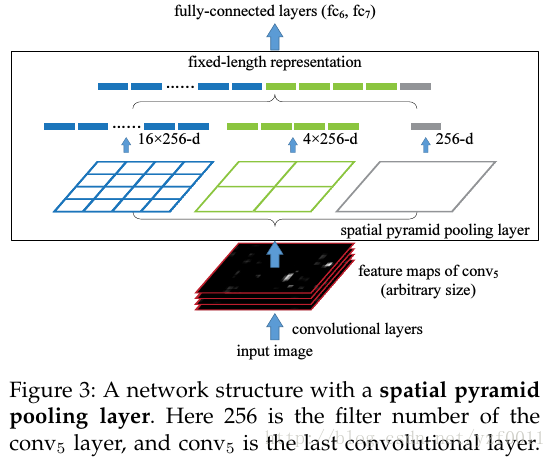 SPP（Spatial Pyramid Pooling）解读_spp结构-CSDN博客
