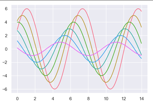 【python 可视化】2 seaborn笔记_import numpy as np import matplotlib . pyplot ...