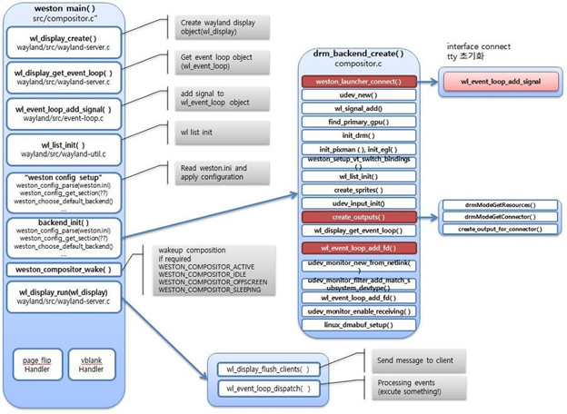 display:weston初始化_weston.server-CSDN博客
