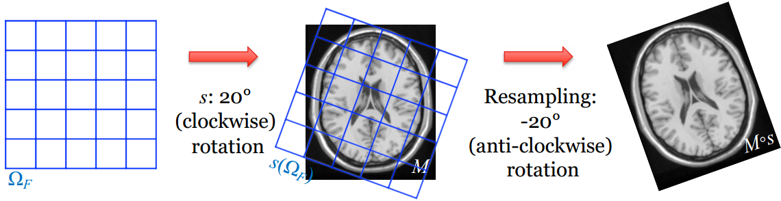 learn2reg-配准介绍_learn2reg介绍-CSDN博客