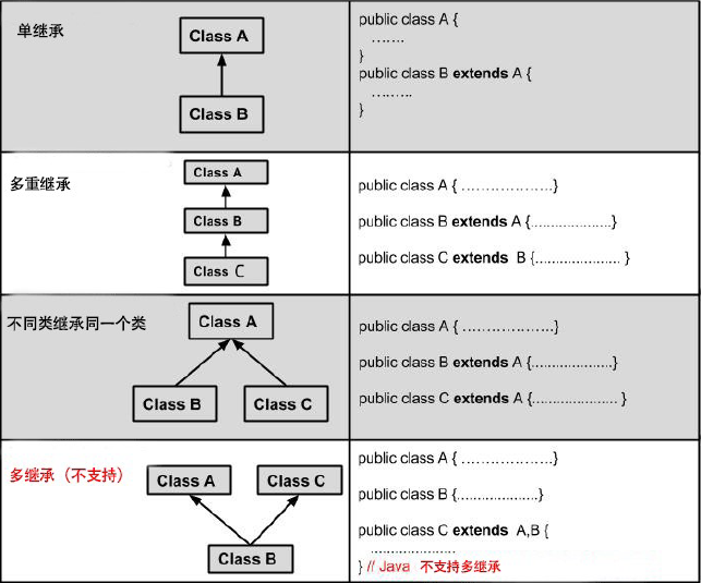Java 面向对象——继承（上） Wenk的博客 Csdn博客