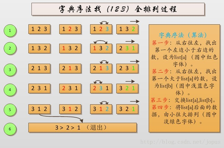 数据结构与算法：全排列的实现 Python最全的全排列实现方法，绝对让你看懂if List Return Nonenone Csdn博客