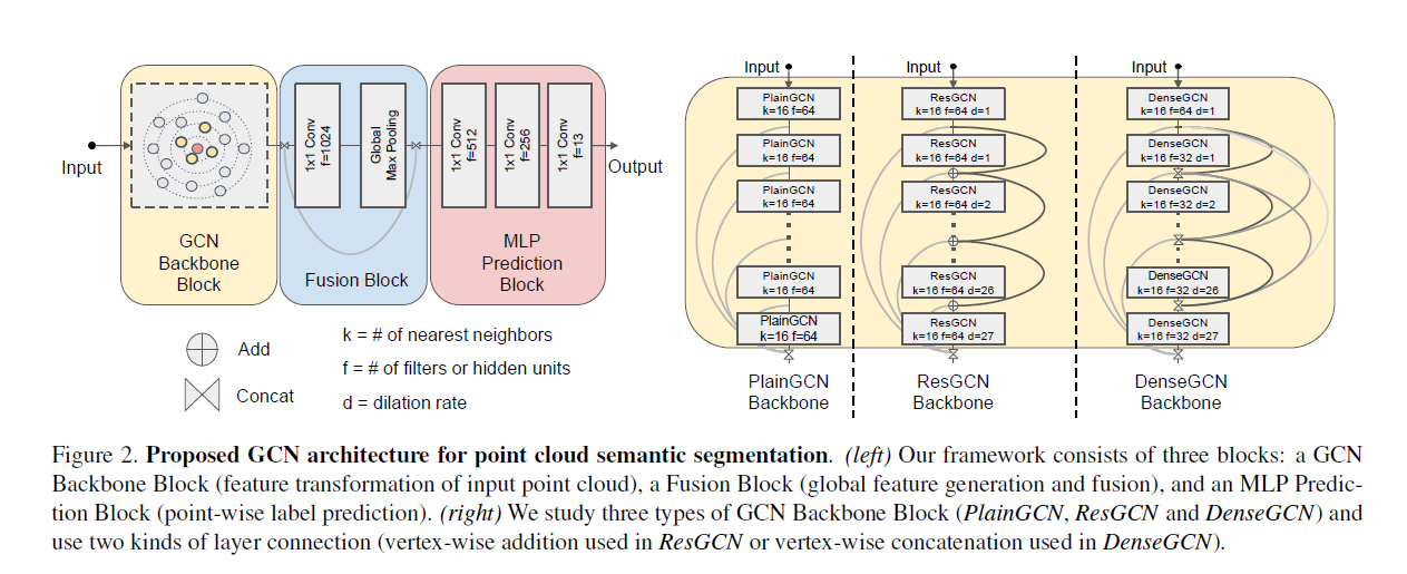 DeepGCNs:Can GCNs Go as Deep as CNNs? 论文学习笔记_dilated convolution in gcns-CSDN博客