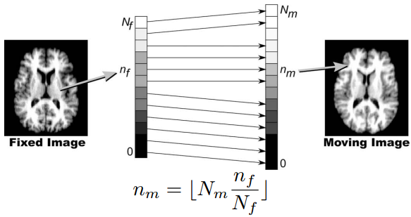 learn2reg-配准介绍_learn2reg介绍-CSDN博客
