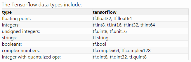 笔记1：tensorflow和pytorch元素类型、张量（tensor）及相关转换torchfloat8 Csdn博客 