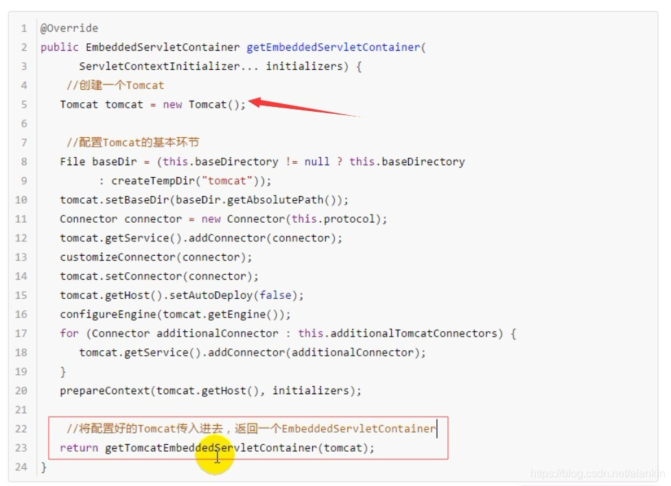 Springboot Web开发 嵌入式servlet容器自动配置原理 目录以前web Xml方式springboot中实现方式1 实现embeddedservletcon Csdn博客