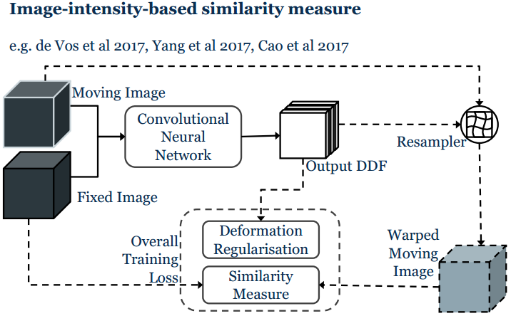 learn2reg-配准介绍_learn2reg介绍-CSDN博客