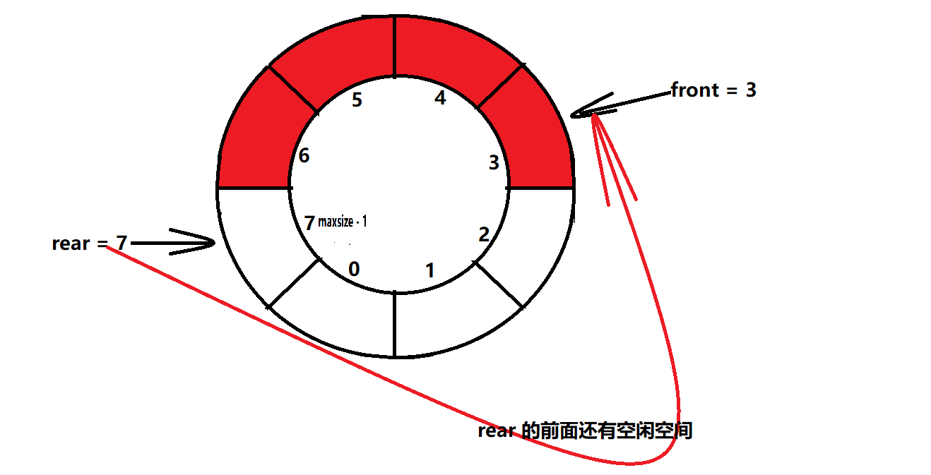 图解and代码实现：数组模拟实现环形队列数组模拟环形队列动画图 Csdn博客 1733