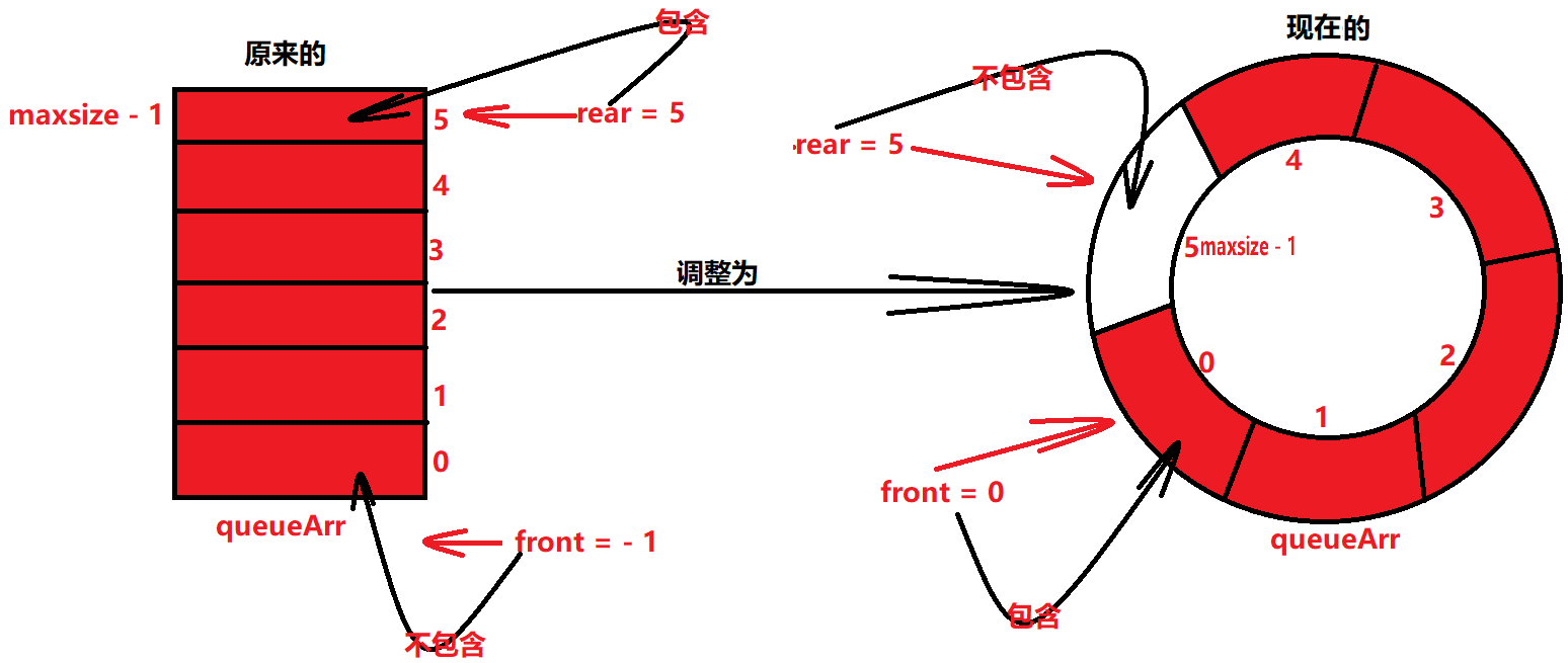 图解and代码实现：数组模拟实现环形队列数组模拟环形队列动画图 Csdn博客