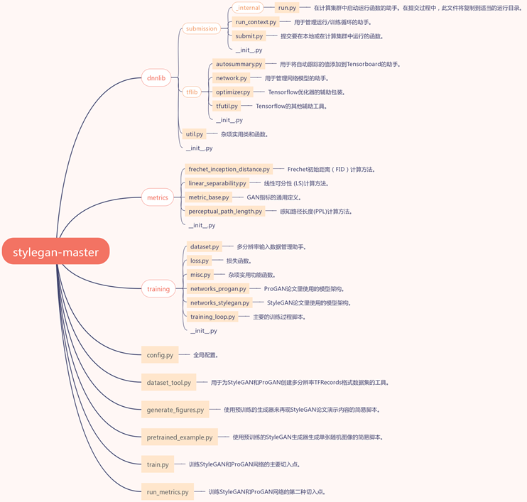 【StyleGAN代码学习】StyleGAN模型架构-CSDN博客