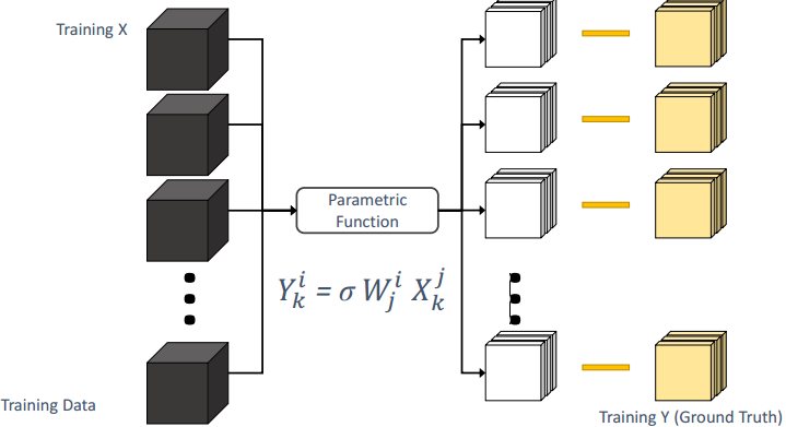 learn2reg-监督、弱监督和监督图像配准_target registration error-CSDN博客