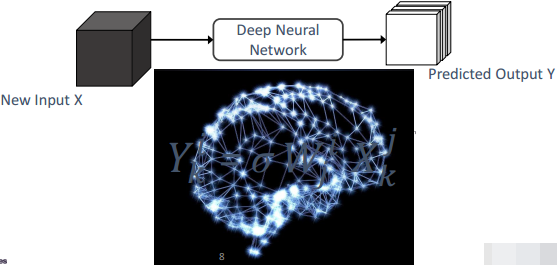 learn2reg-监督、弱监督和监督图像配准_target registration error-CSDN博客