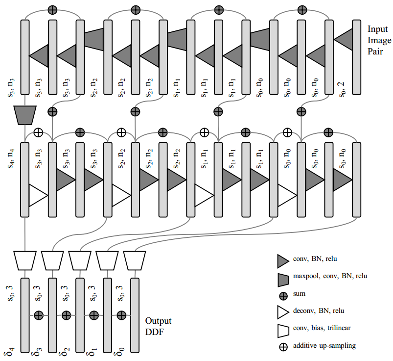 learn2reg-监督、弱监督和监督图像配准_target registration error-CSDN博客