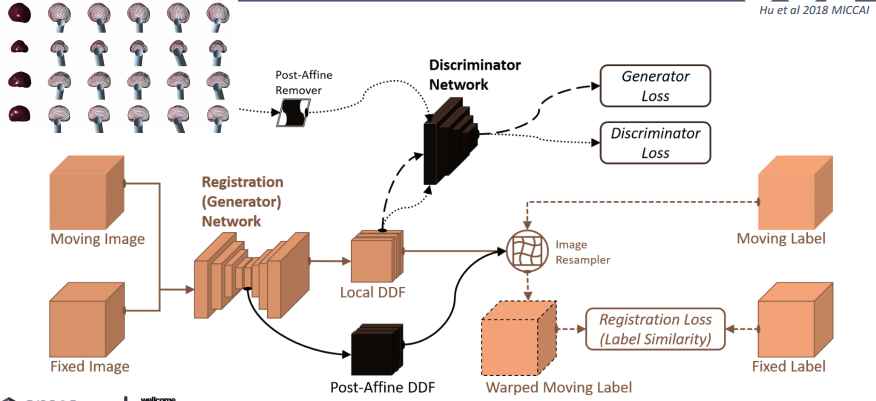 learn2reg-监督、弱监督和监督图像配准_target registration error-CSDN博客