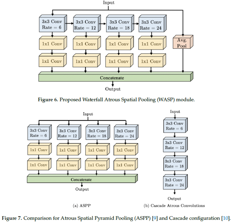 [语义分割]--Sensors--Waterfall Atrous Spatial Pooling Architecture--附代码-CSDN博客
