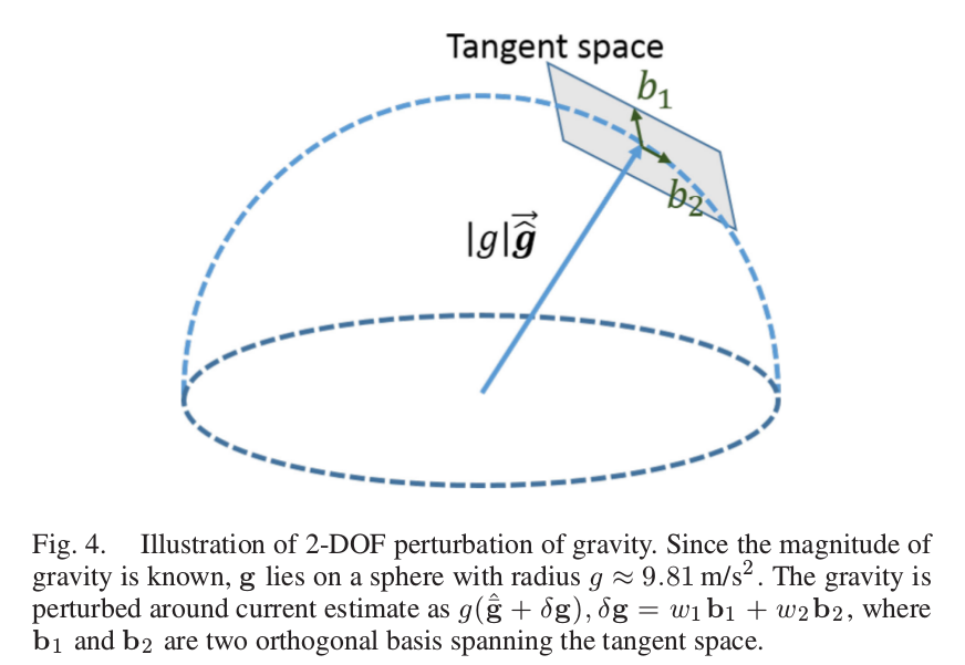 VINS-Mono代码阅读笔记（九）：vins_estimator中的相机-IMU对齐_vins-monos 视觉imu坐标对齐-CSDN博客