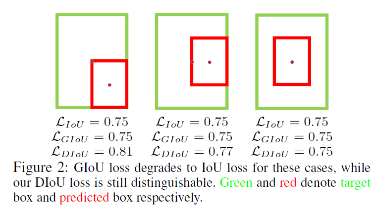 yolov3 loss函数探索（二）：diou/ciou-darknet_yolo loss曲线怎么看-CSDN博客