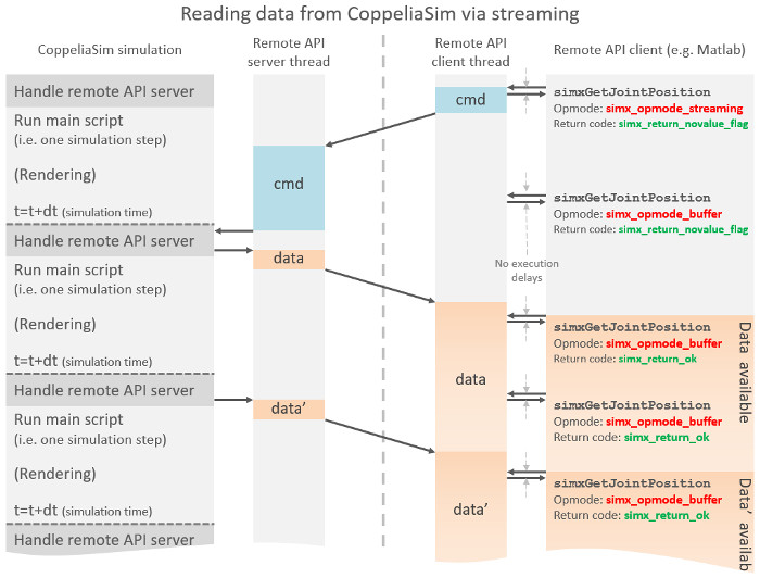 V Rep 远程api模块使用方法vrep中callscriptfunction的使用 Csdn博客 