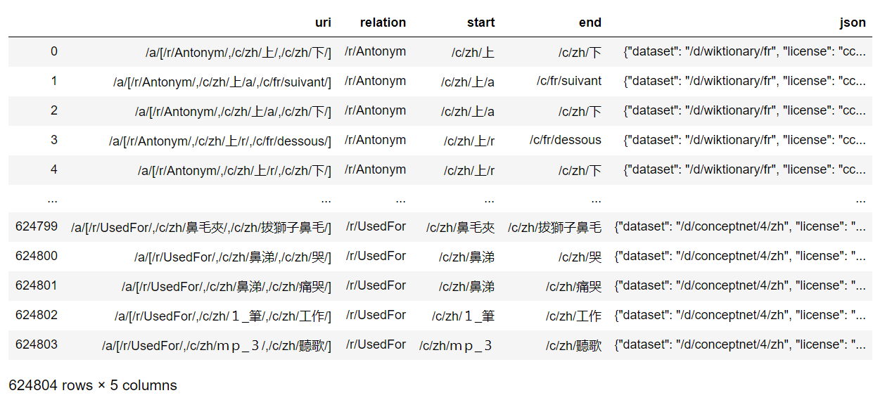 ConceptNet_最新concept net-CSDN博客