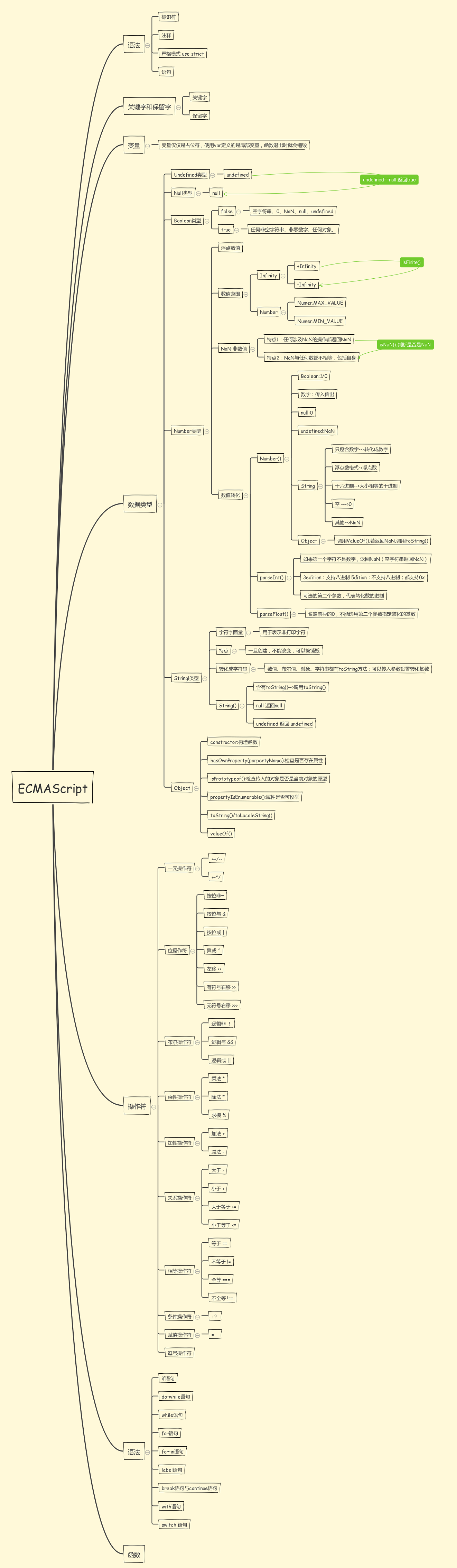 ECMAScript 思维导图-CSDN博客
