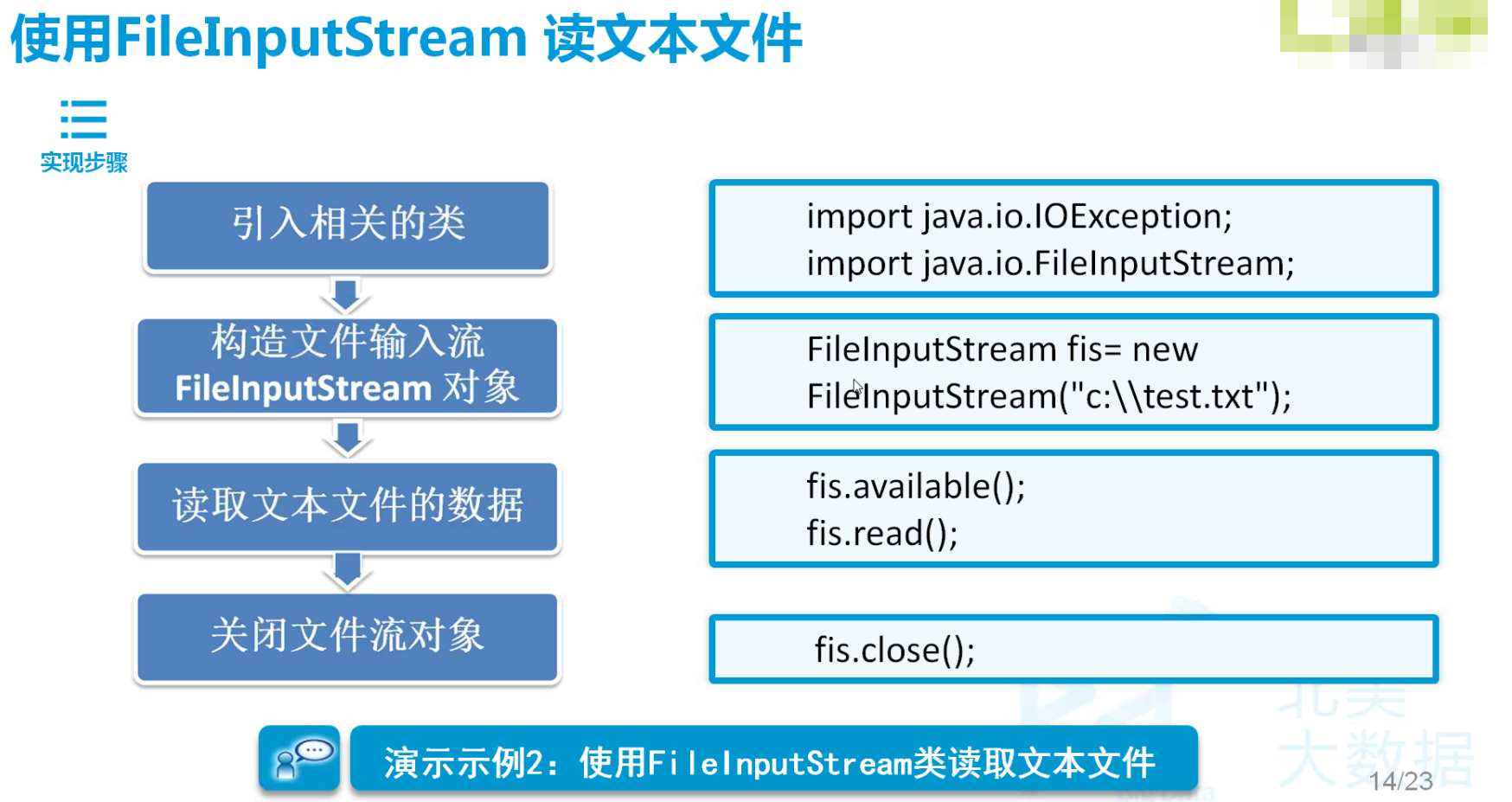 Java Io流 数据读写（字符字节流二进制文件）java 二进制数组写入本地 Csdn博客 