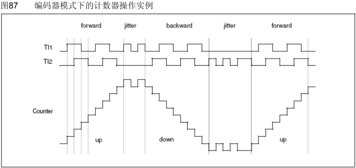 Ssi Protocol Of Absolute Encoder Stm32 Hal Programmer Sought