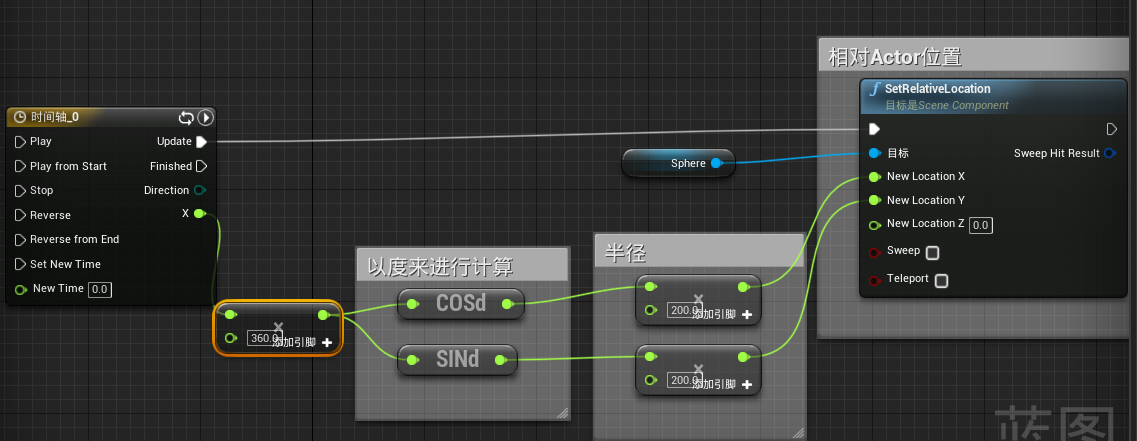 【UE4】如何在UE4里利用蓝图模拟一个圆的运动_ue 粒子 圆周运动-CSDN博客