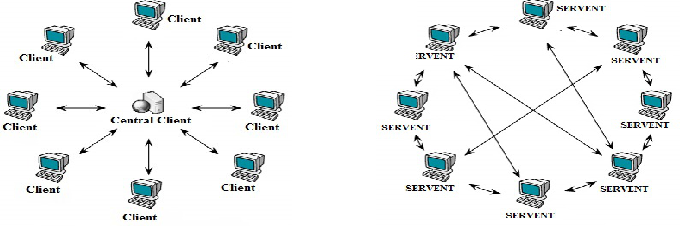 第六章 P2P原理与实践-CSDN博客