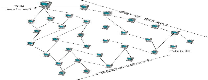 第六章 P2P原理与实践-CSDN博客
