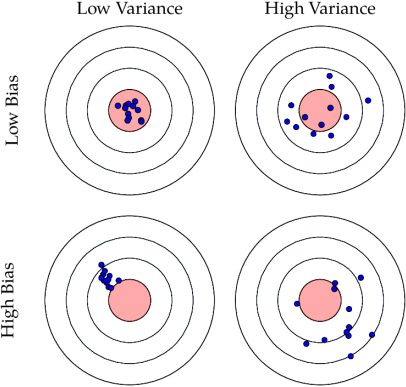 learn2reg-监督、弱监督和监督图像配准_target registration error-CSDN博客