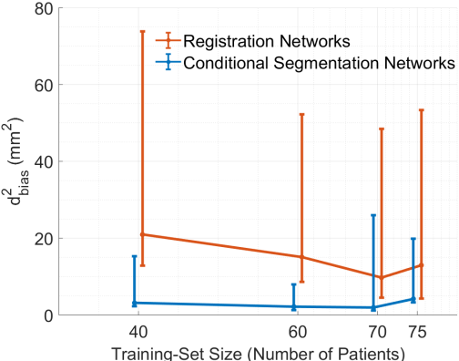 learn2reg-监督、弱监督和监督图像配准_target registration error-CSDN博客