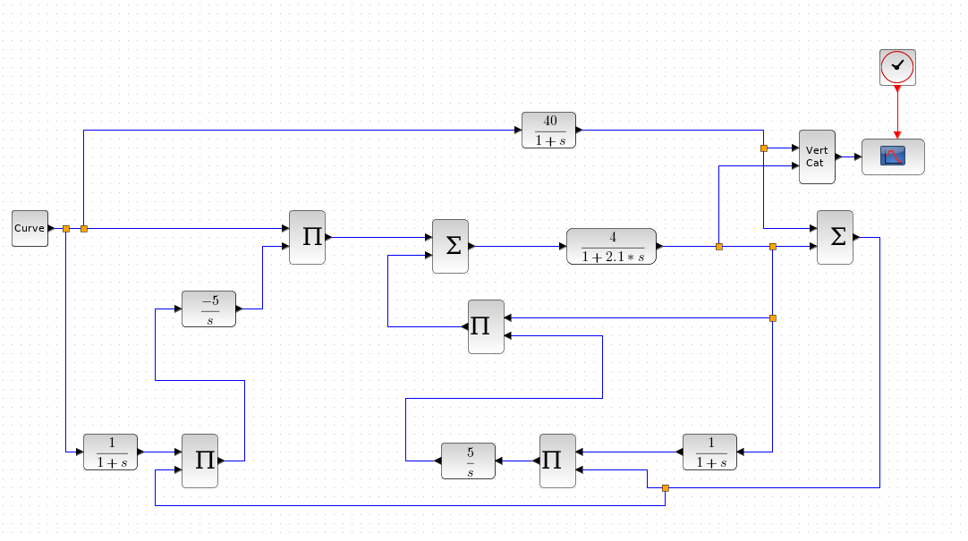 李雅普诺夫和MIT两个MRAC案例的xcos模型_mrac lyapunov_刘凯数据分析的博客-CSDN博客