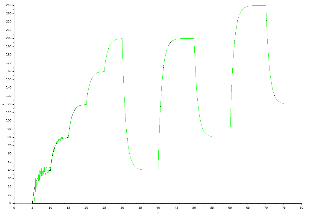 李雅普诺夫和MIT两个MRAC案例的xcos模型_mrac lyapunov_刘凯数据分析的博客-CSDN博客