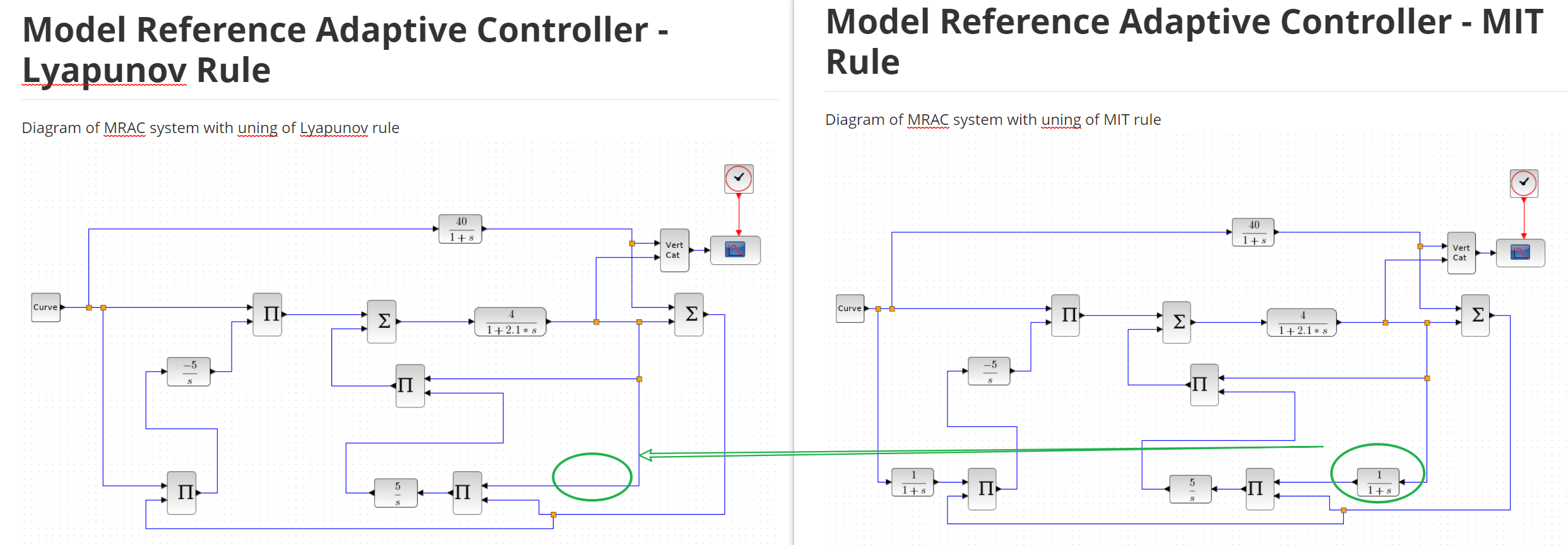 李雅普诺夫和MIT两个MRAC案例的xcos模型_mrac lyapunov_刘凯数据分析的博客-CSDN博客