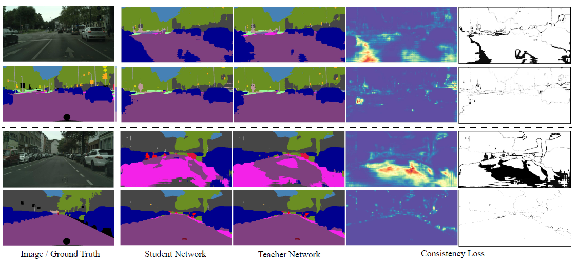 教师-学生网络下Self-Ensembing with GAN-based Data Augmentation for Domain Adaption in Sematic ...