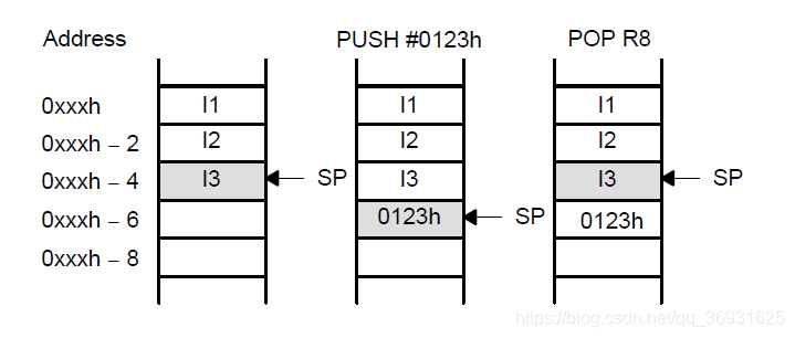 Ti Mcu Msp430使用指南2 Cpu Cpux Msp430r13寄存器 Csdn博客